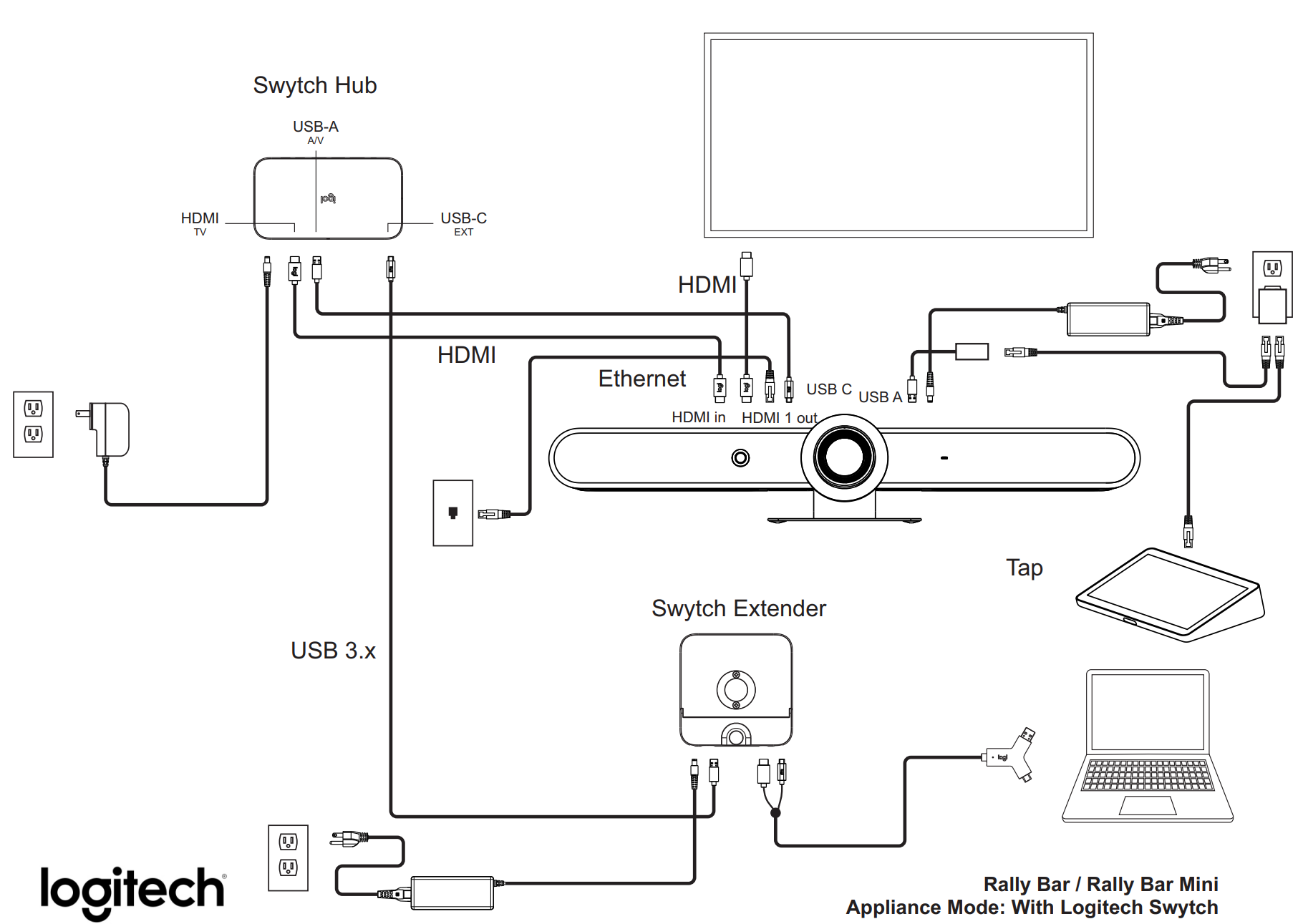 How To Set Up Swytch In An Appliance Based Room System Logitech B2B